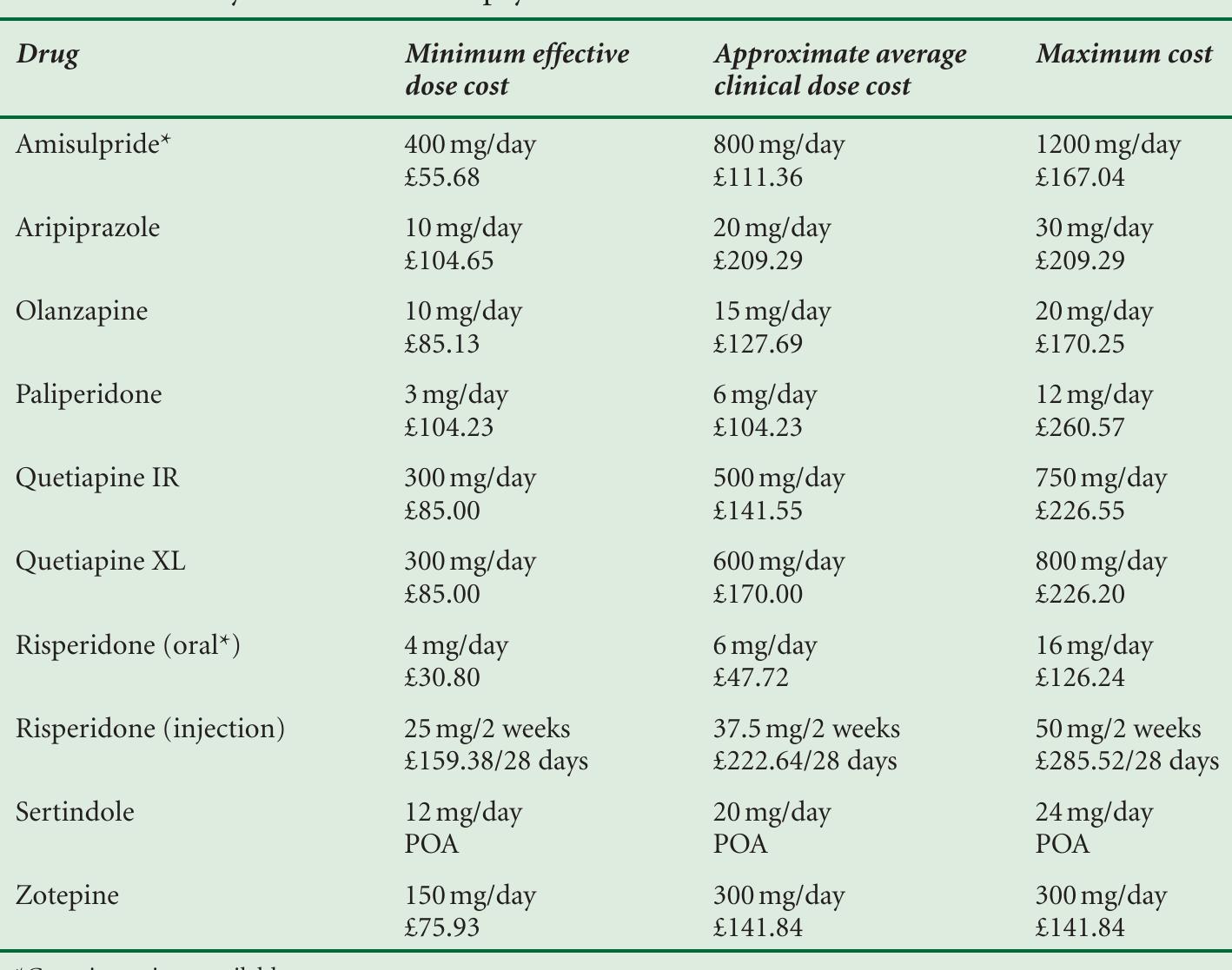 (PDF) The Maudsley Prescribing guidelines