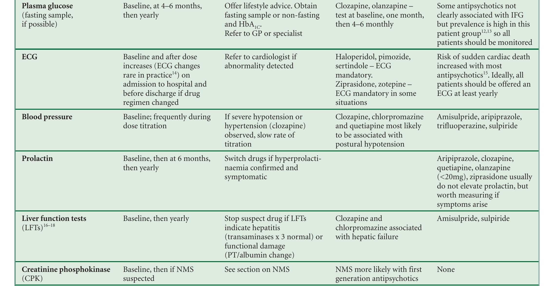 (PDF) The Maudsley Prescribing guidelines