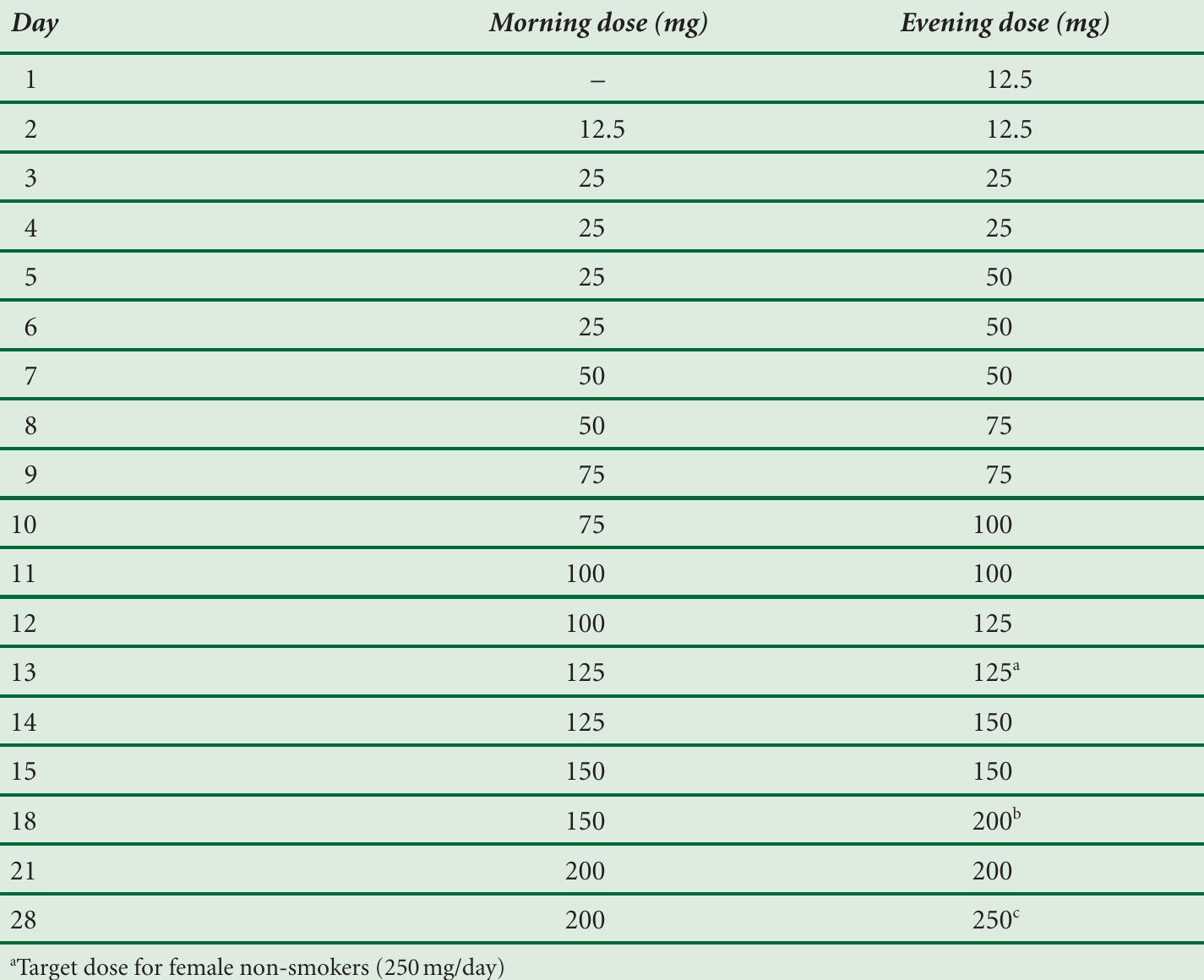 (PDF) The Maudsley Prescribing guidelines
