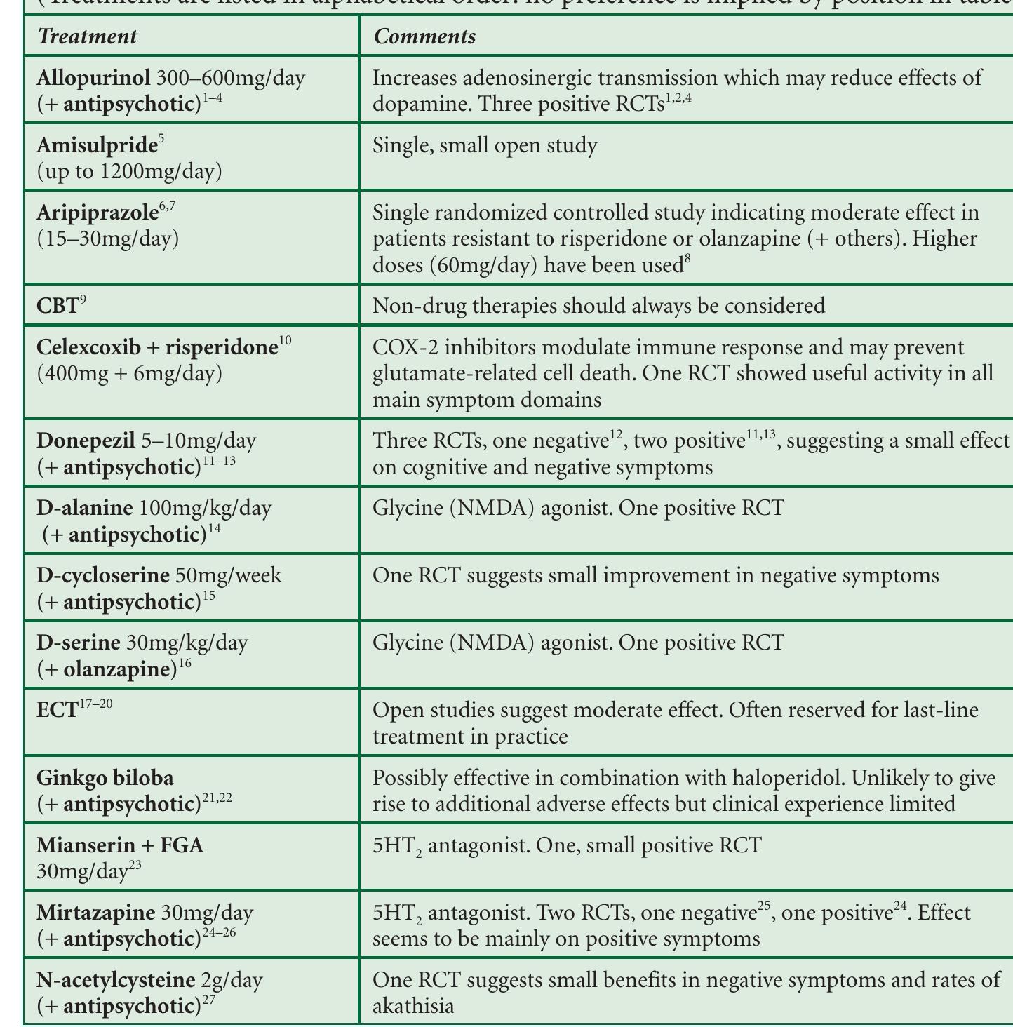 (PDF) The Maudsley Prescribing guidelines