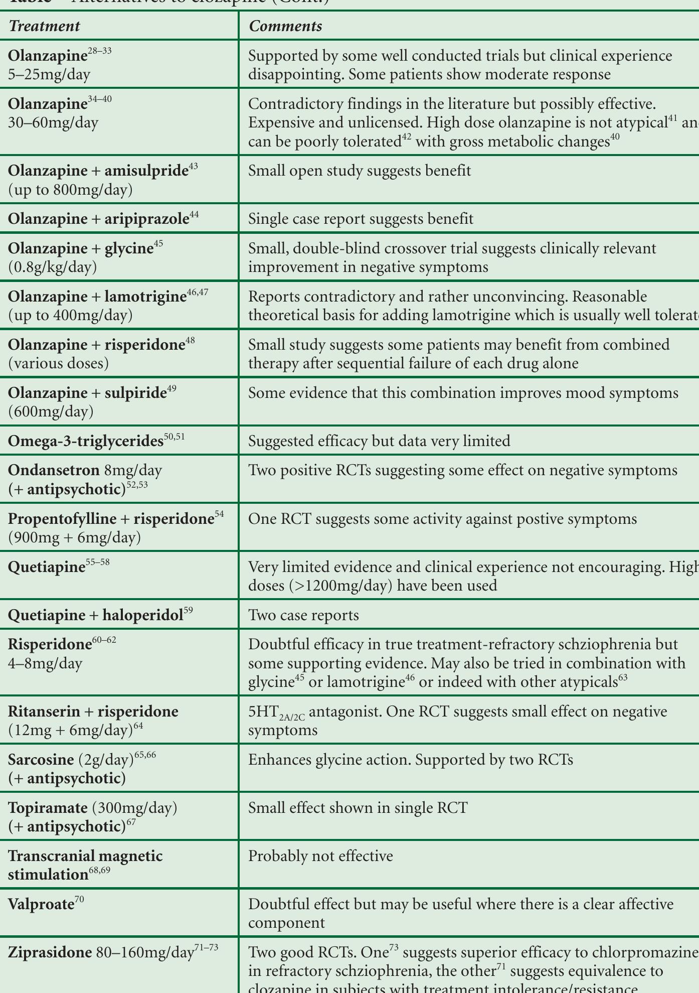 (PDF) The Maudsley Prescribing guidelines