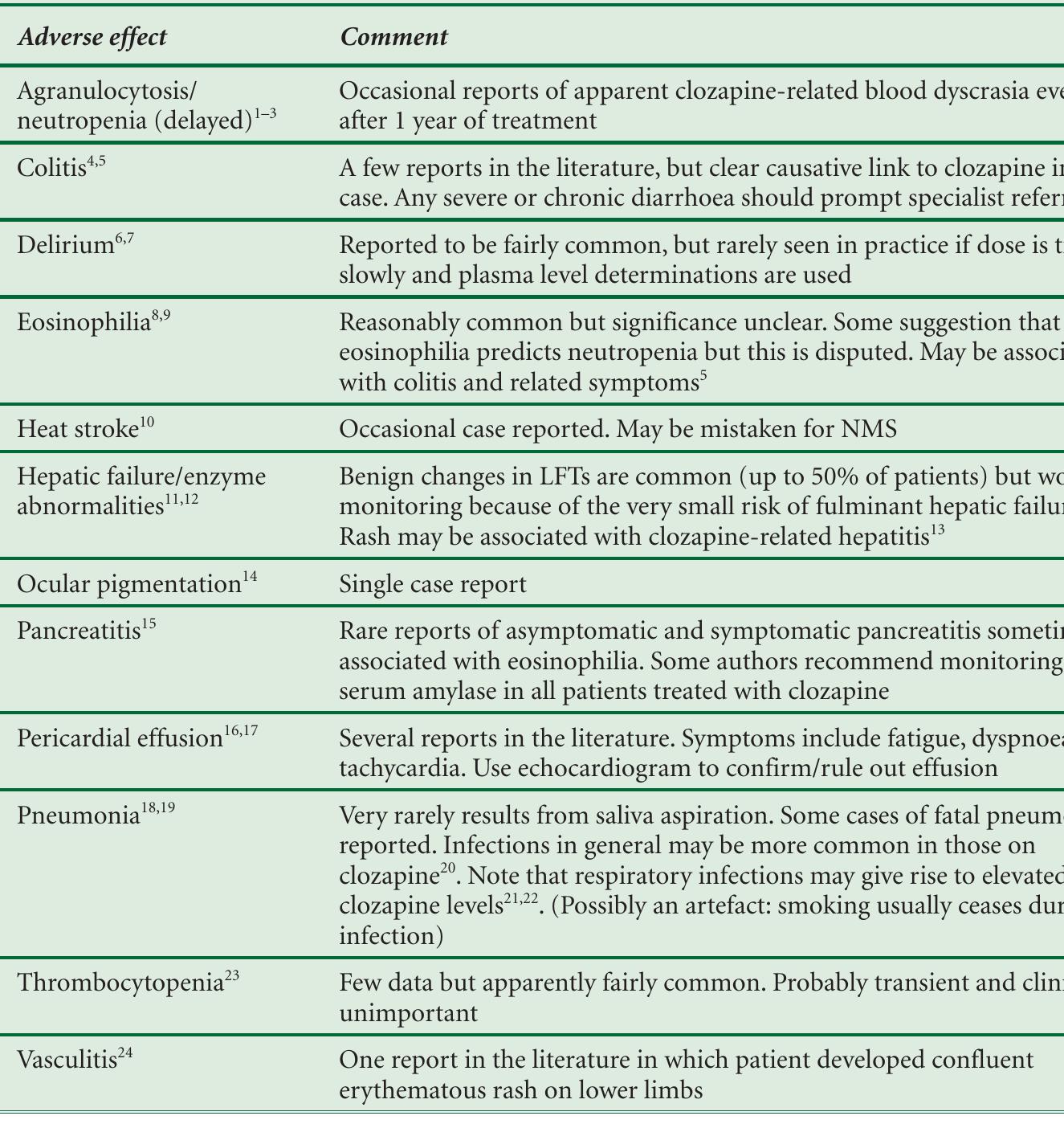 (PDF) The Maudsley Prescribing guidelines