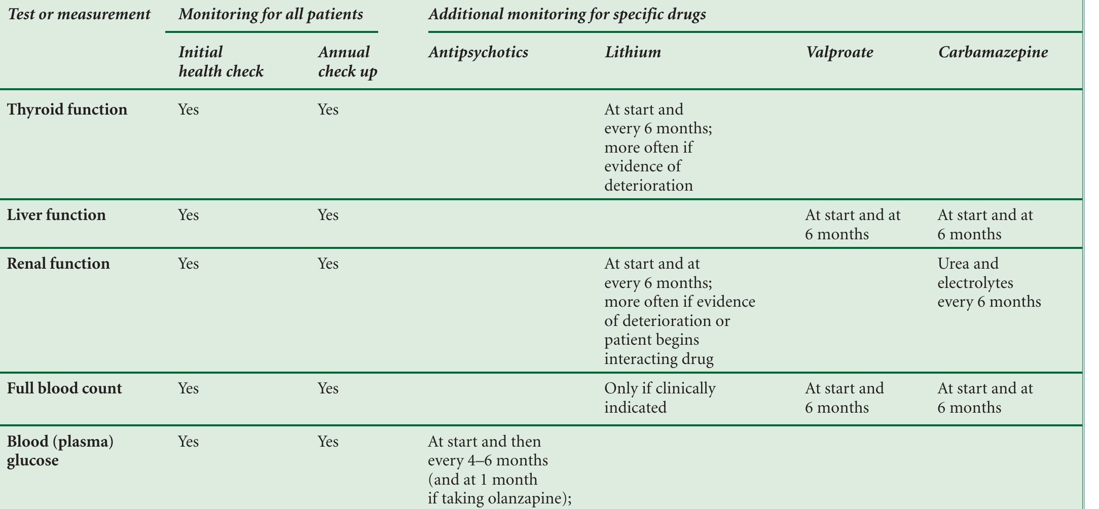 (PDF) The Maudsley Prescribing guidelines