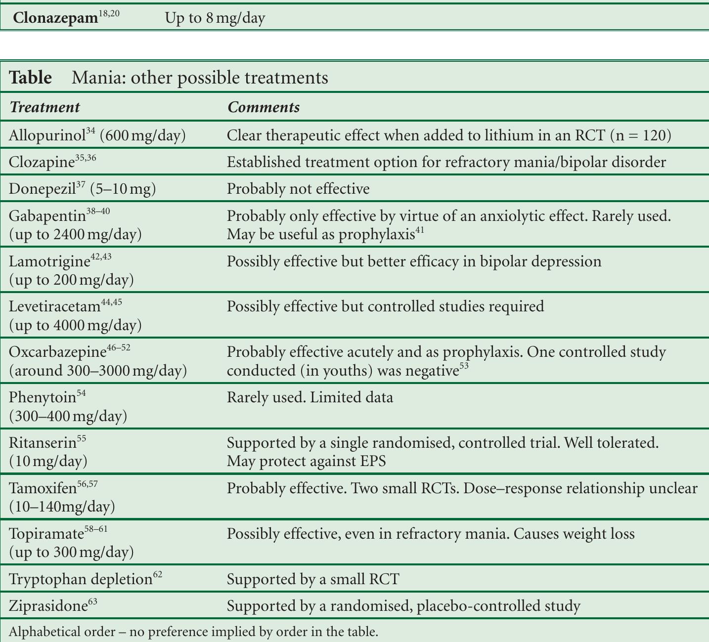 (PDF) The Maudsley Prescribing guidelines