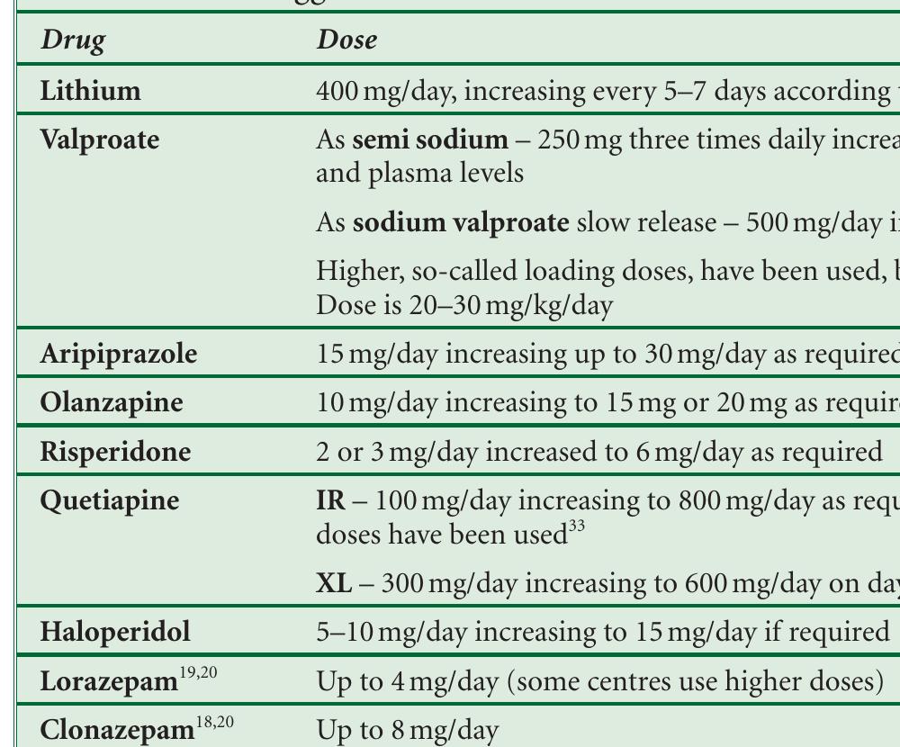(PDF) The Maudsley Prescribing guidelines