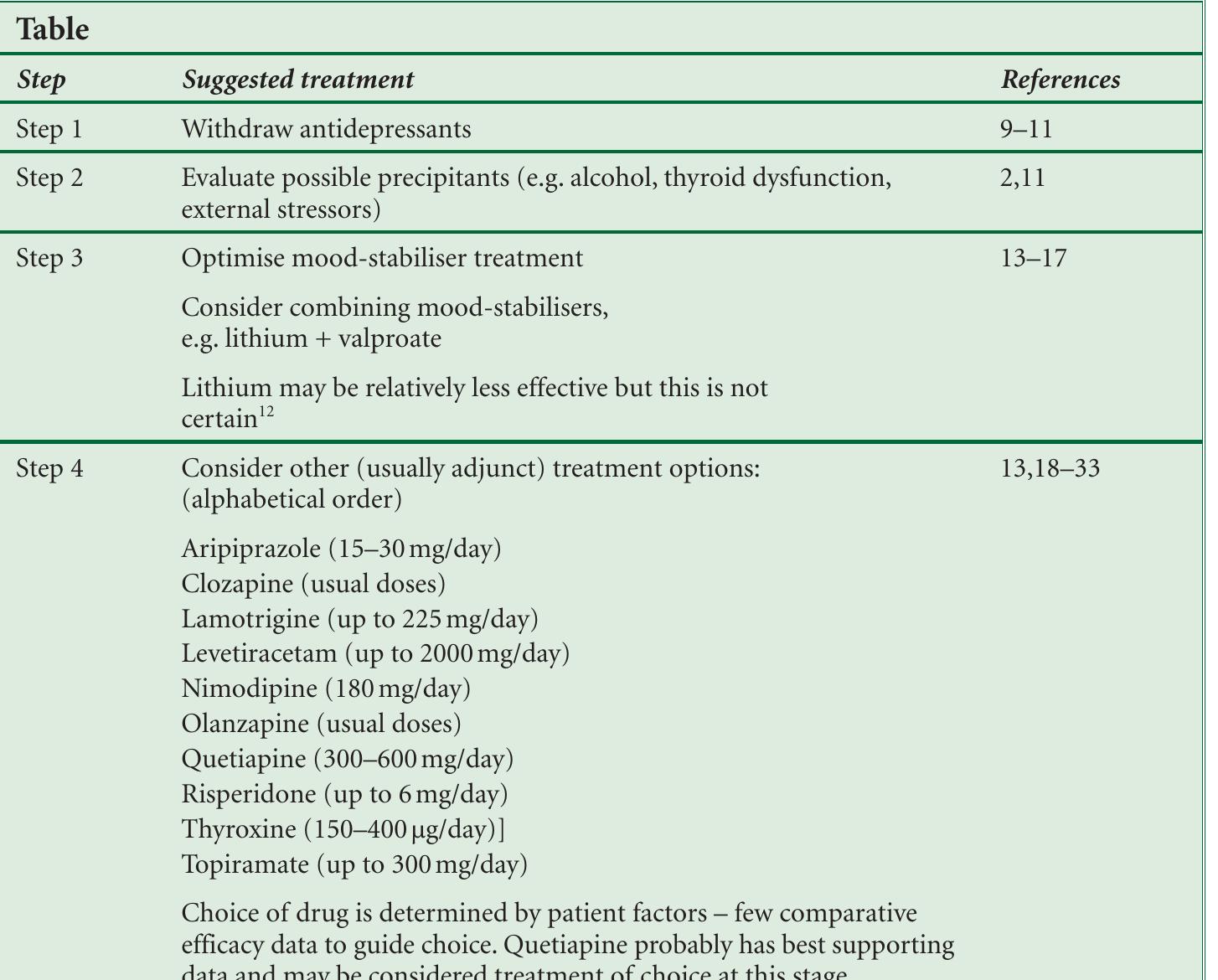 (PDF) The Maudsley Prescribing guidelines
