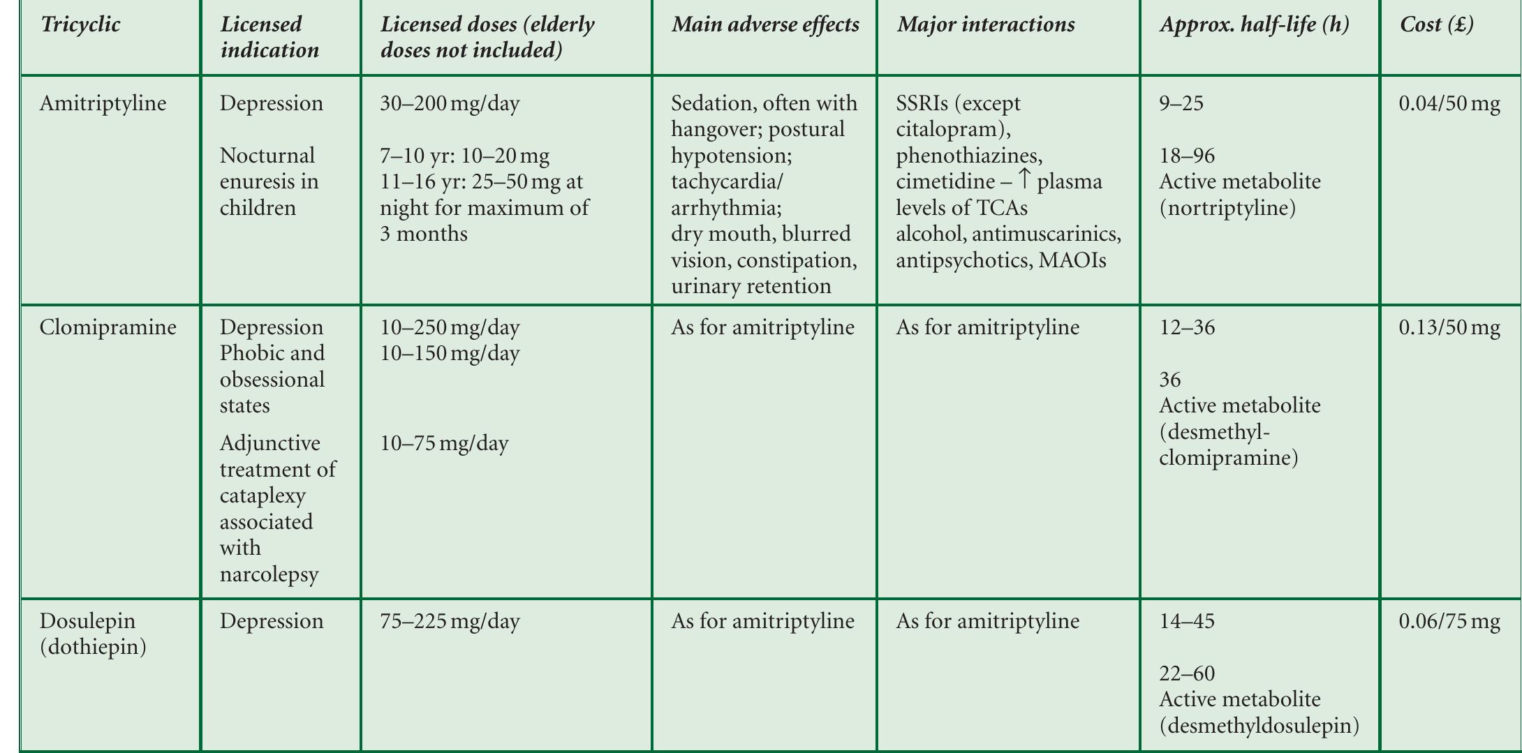 (PDF) The Maudsley Prescribing guidelines