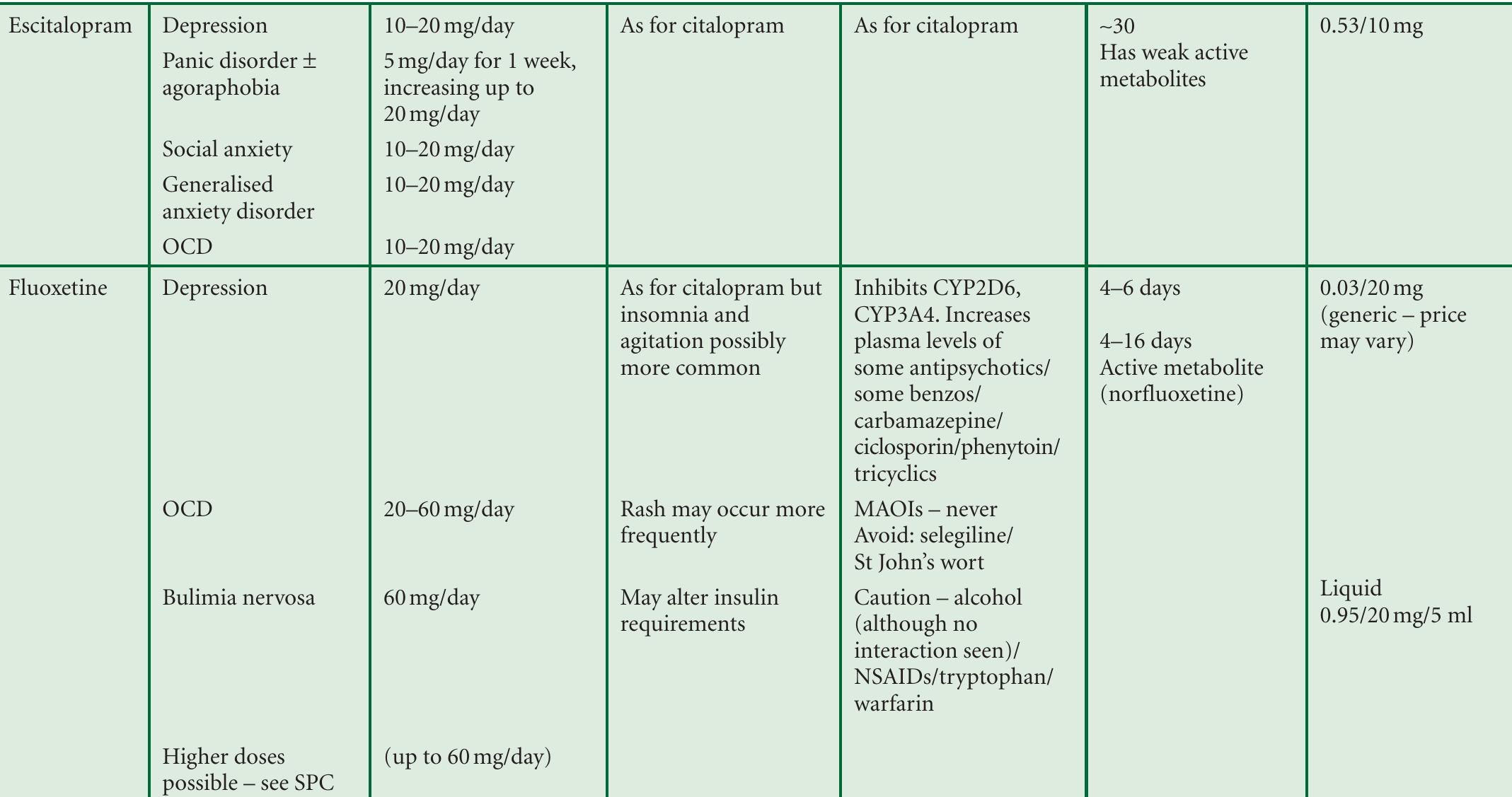 (PDF) The Maudsley Prescribing guidelines