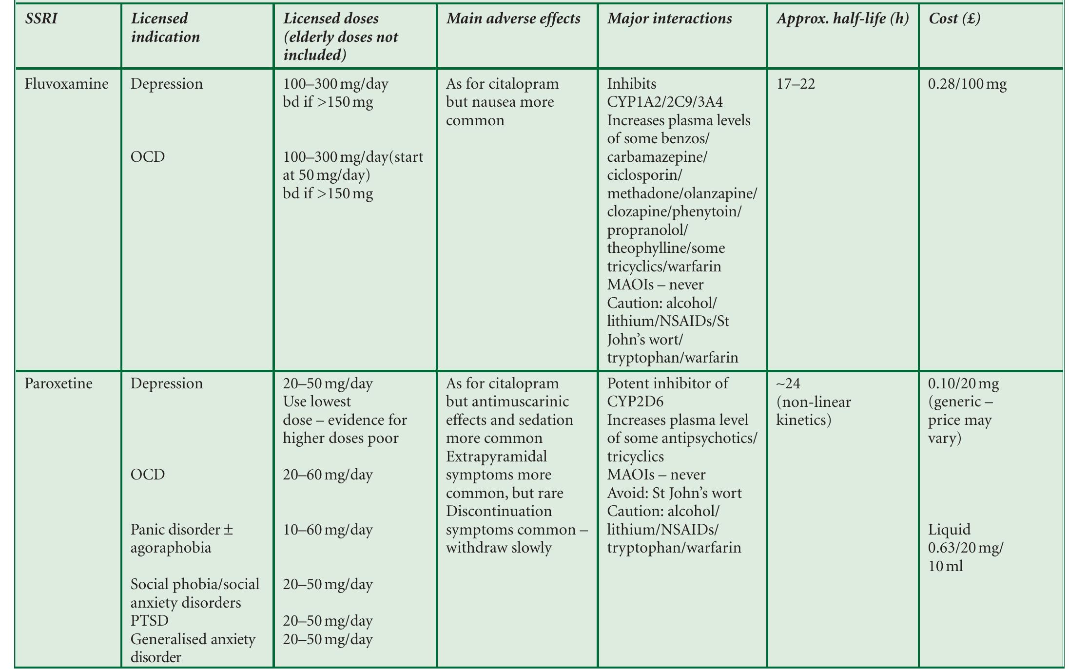 (PDF) The Maudsley Prescribing guidelines