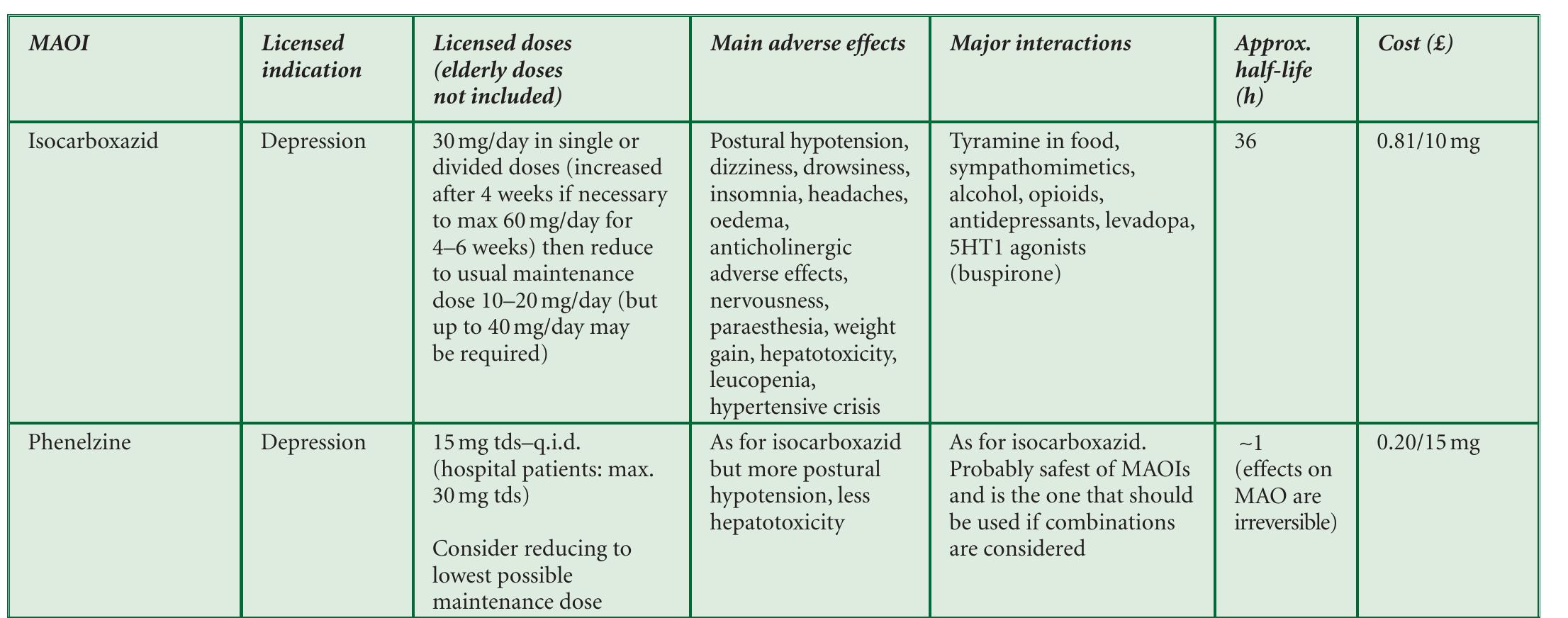 (PDF) The Maudsley Prescribing guidelines