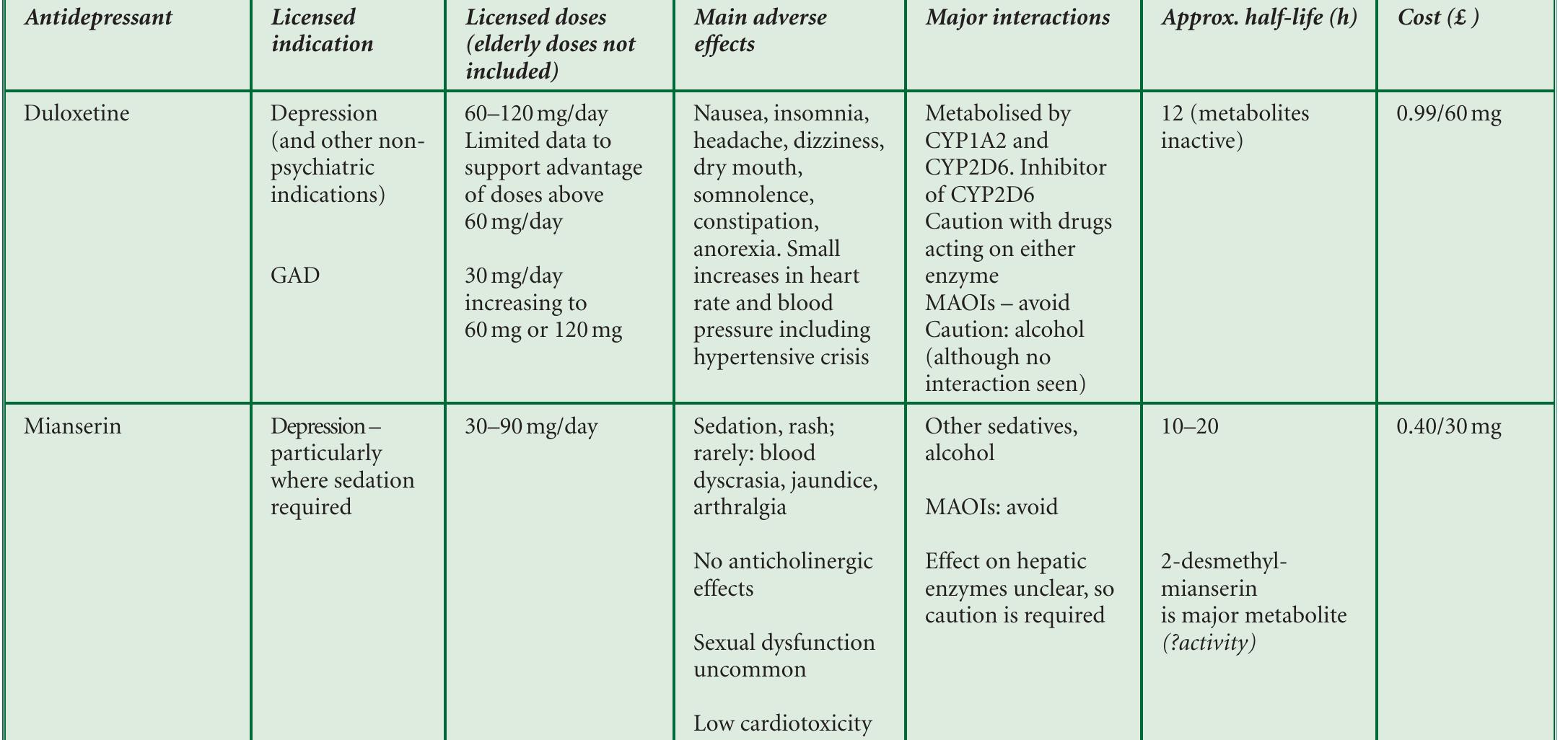 (PDF) The Maudsley Prescribing guidelines