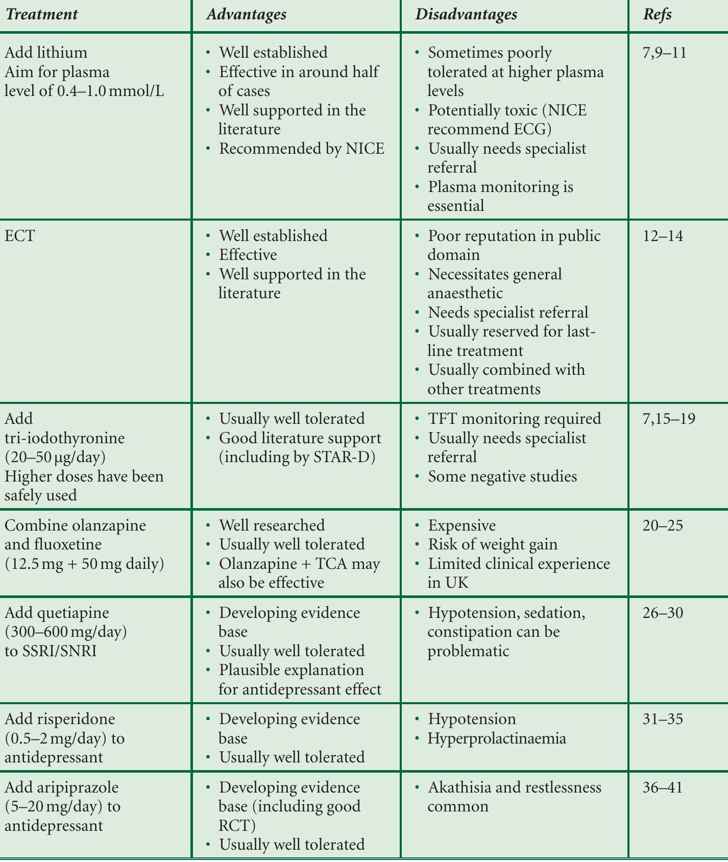 (PDF) The Maudsley Prescribing guidelines