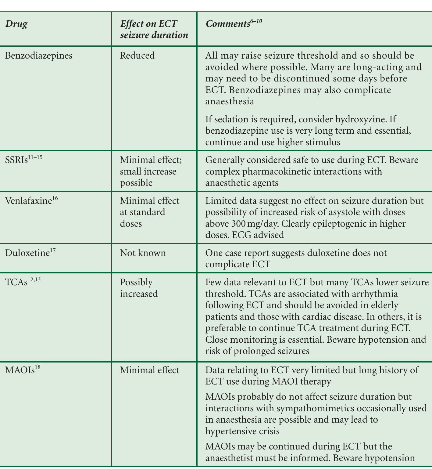 (PDF) The Maudsley Prescribing guidelines