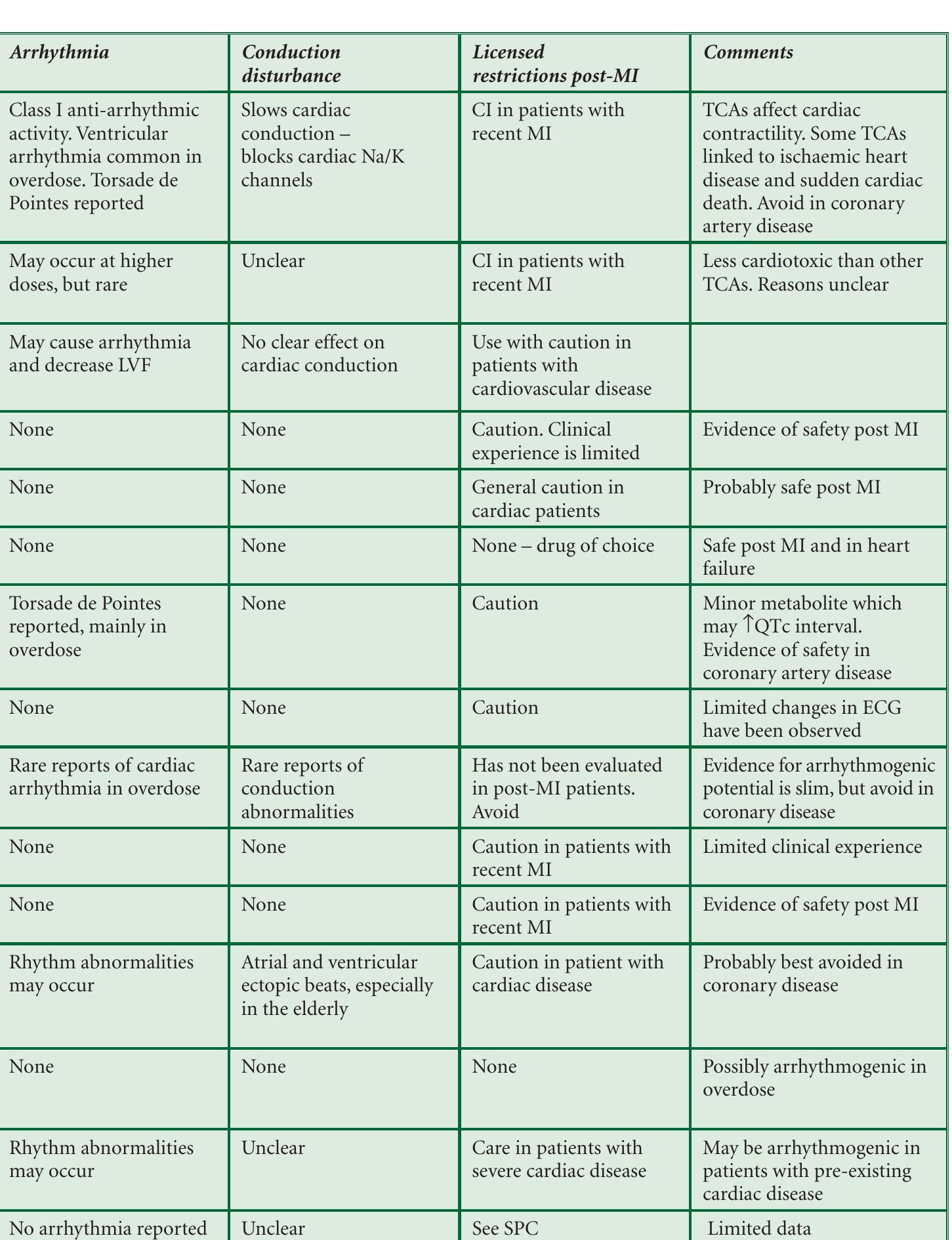 (PDF) The Maudsley Prescribing guidelines
