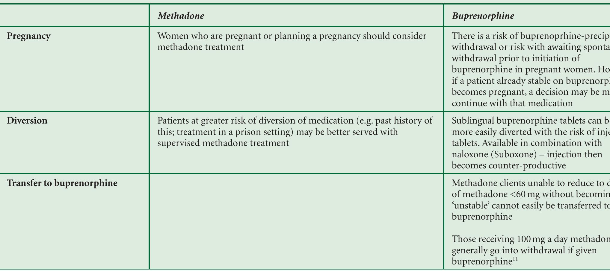 Table 102 - The Maudsley Prescribing guidelines