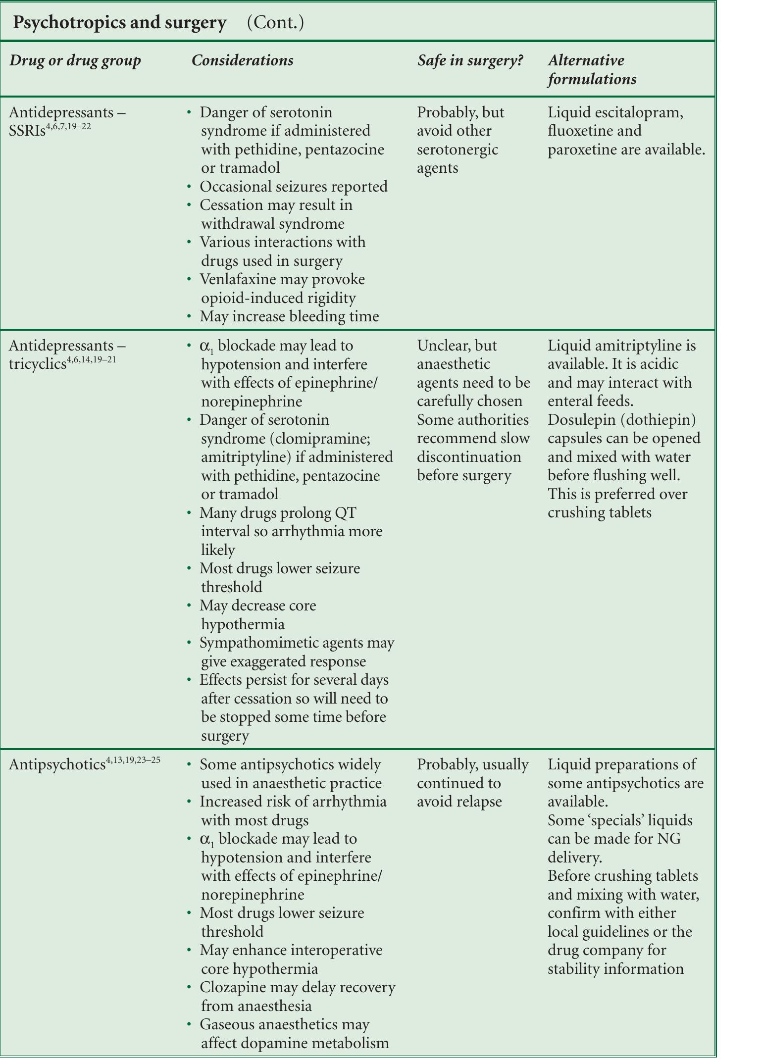 Table 144 - The Maudsley Prescribing guidelines
