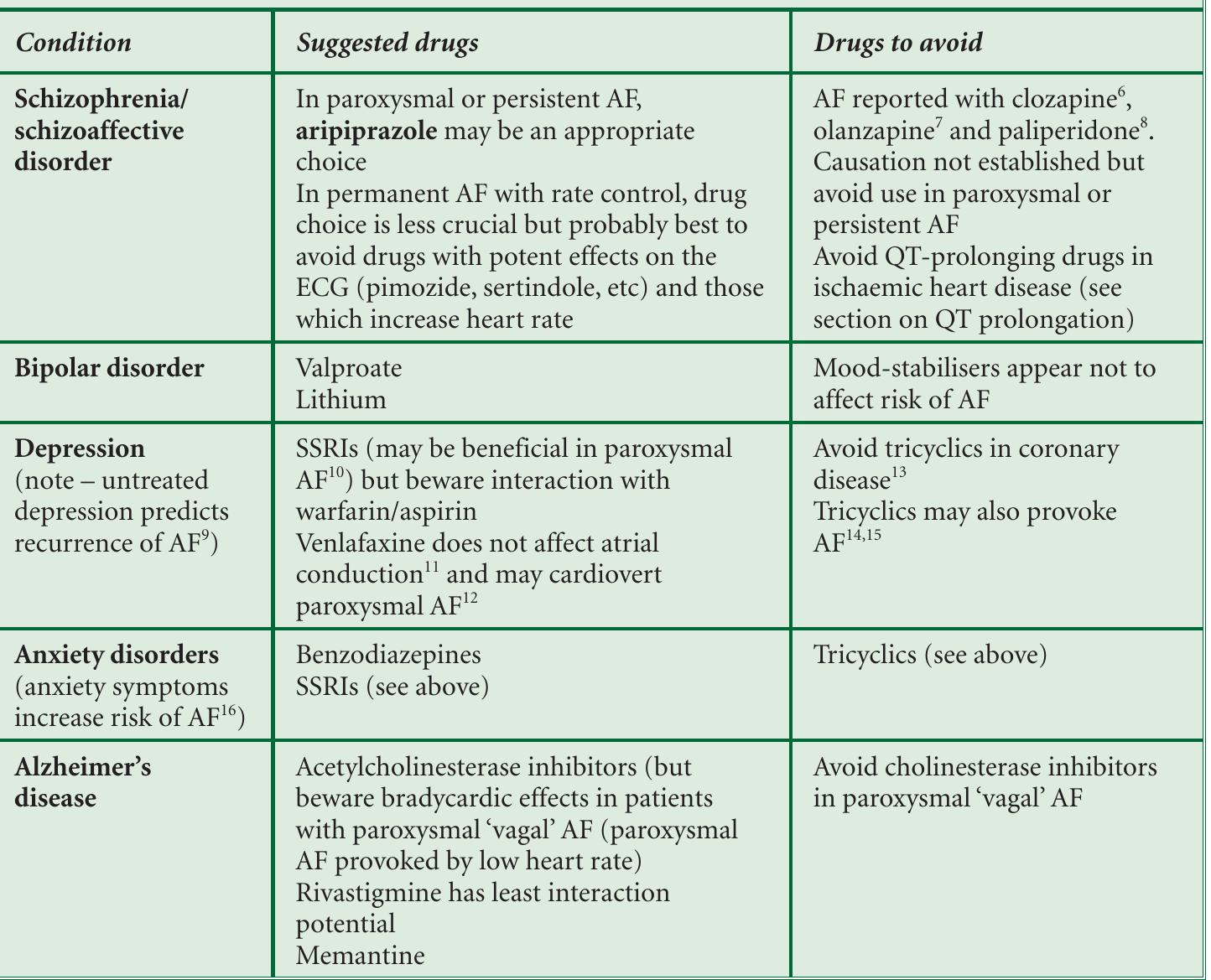 Table 146 - The Maudsley Prescribing guidelines