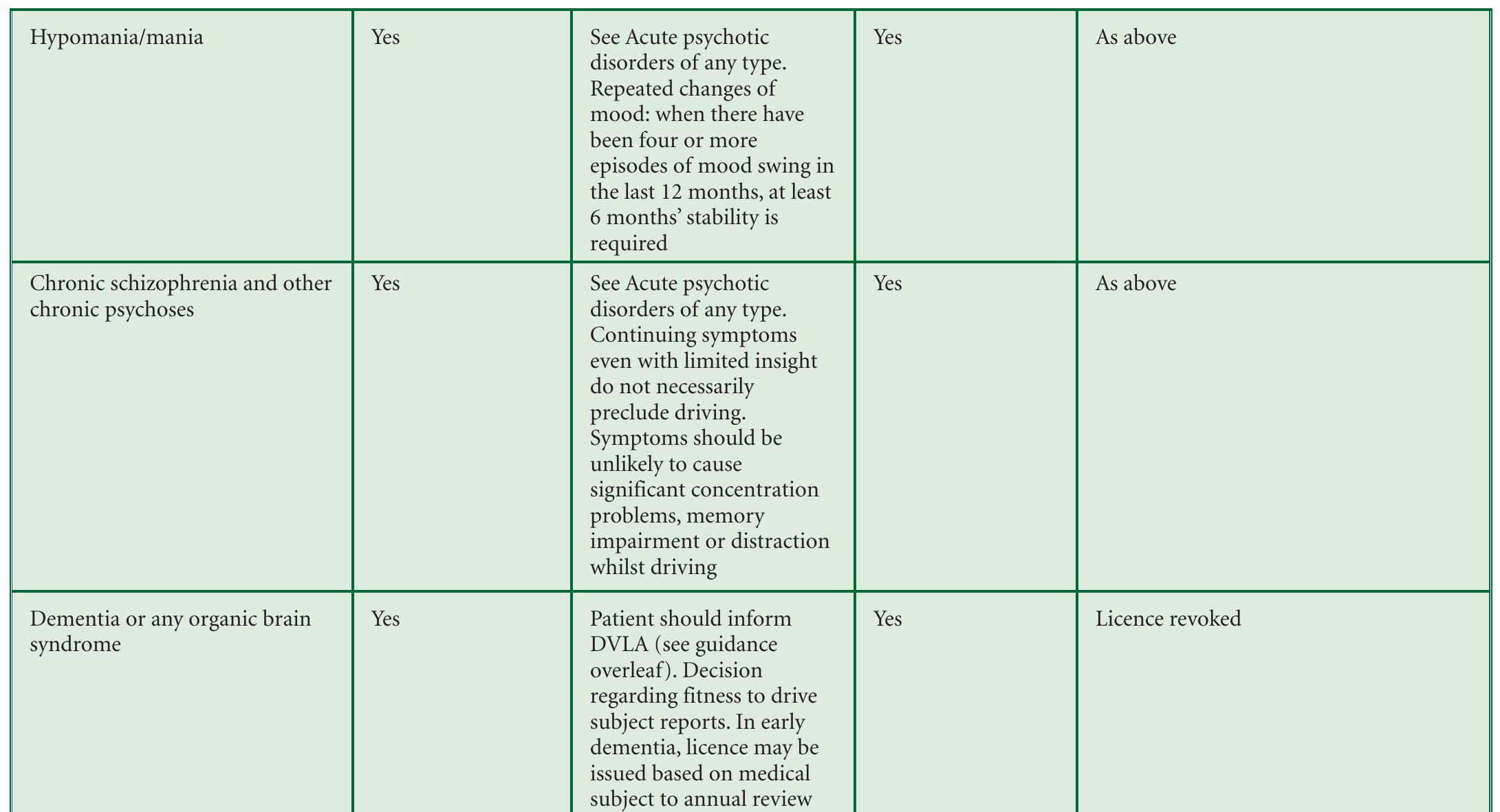 Table 184 - The Maudsley Prescribing guidelines
