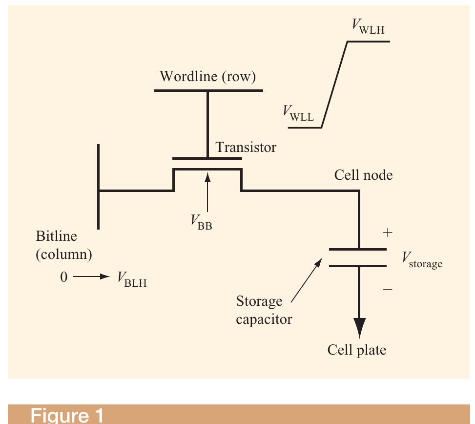 Schematic of a one-transistor dram cell [1]. the array