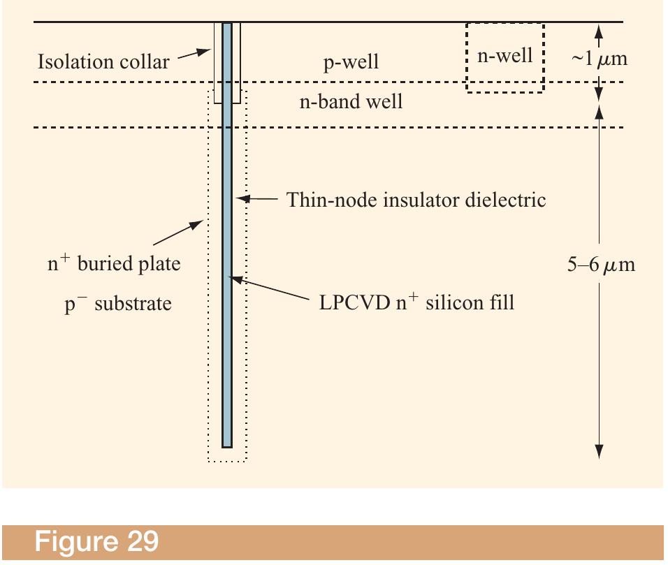 Cross section of the deep-trench capacitor at an