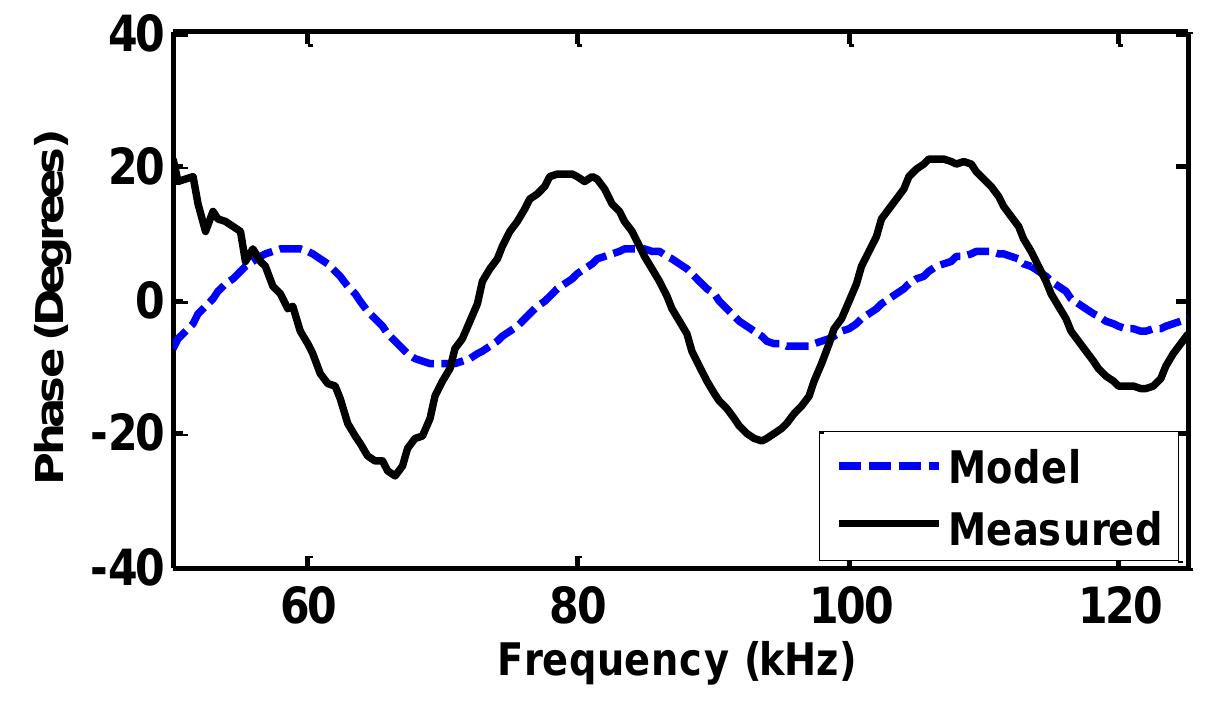 4. slope-corrected absolute form function phases from fig.