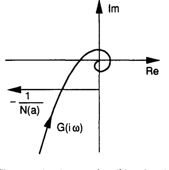 Figure 5 - Automatic tuning and adaptation for PID