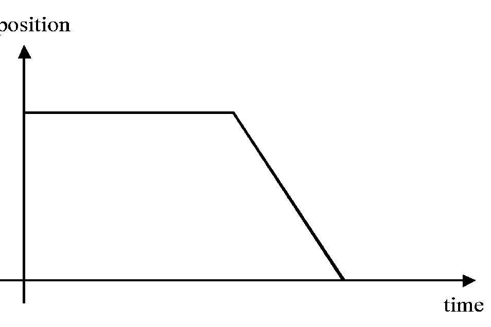 Example graph problem presented to the scientists and visual