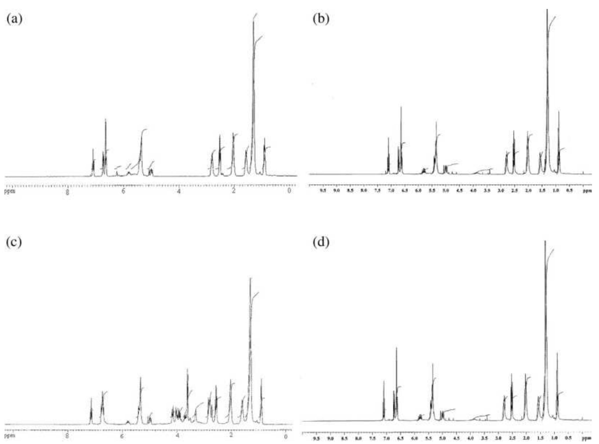 "h-nmr spectra of (a) cardanol, (b) novolac resin cf71, (c)
