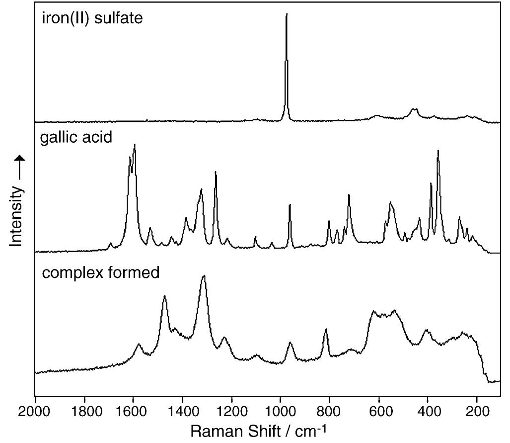 782 nm raman spectra of iron gall ink ingredients iron(ii)