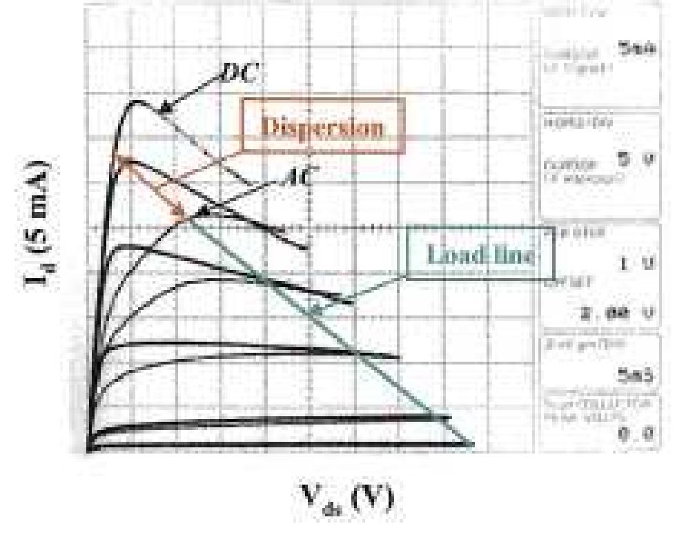 Figure 10 - AlGaN/GaN HEMTs-an overview of device operation