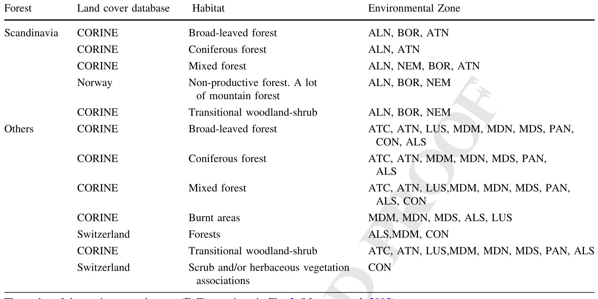 Simplified habitat classification for forest habitats of