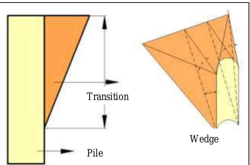 Wedge failure mechanism above transition depth in the p-y