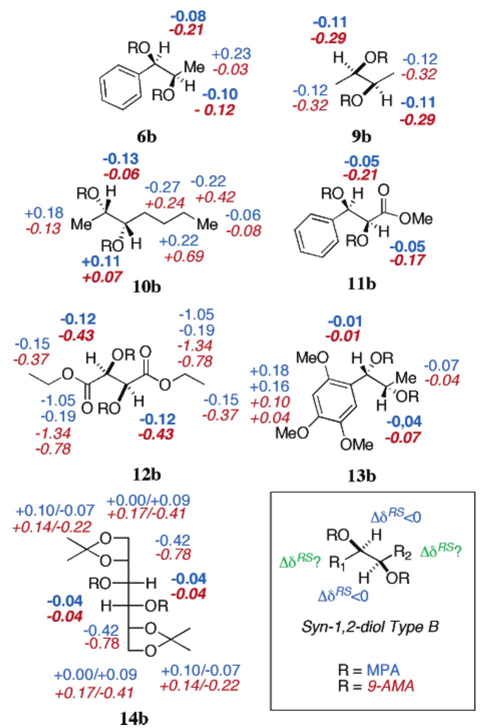 Partial ‘'h nmr spectra of bis-(r)- and bis-(s)- mpa esters