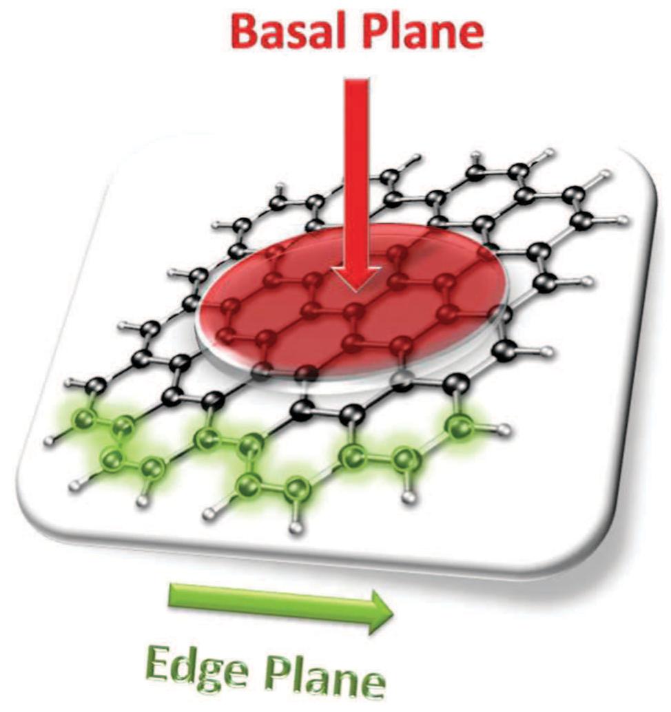 A conceptual model depicting the structure of graphene; also