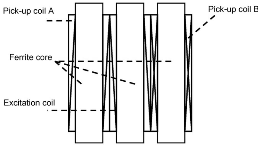 Schematic diagram for three-core pec probe’s structure, the
