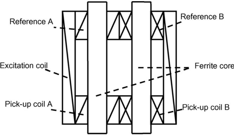 Schematic diagram for two-stage differential probe’s