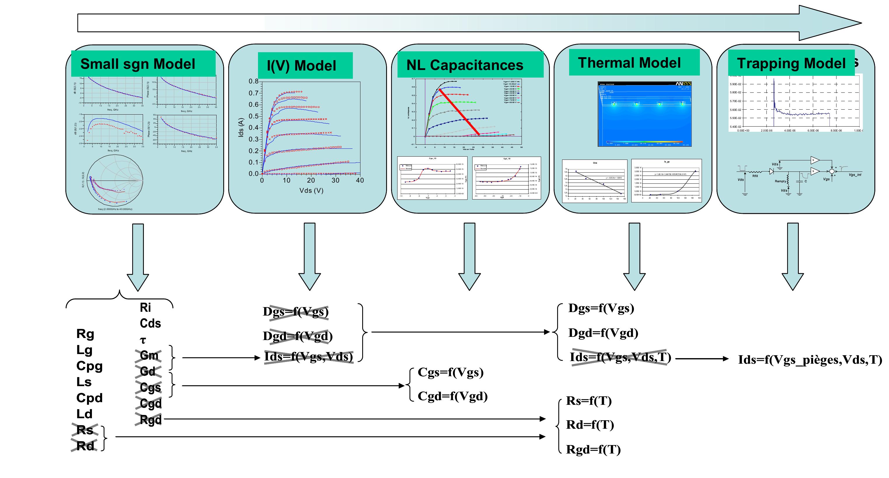 Figure 31 - Measurements for Optimization of RF Solid-State
