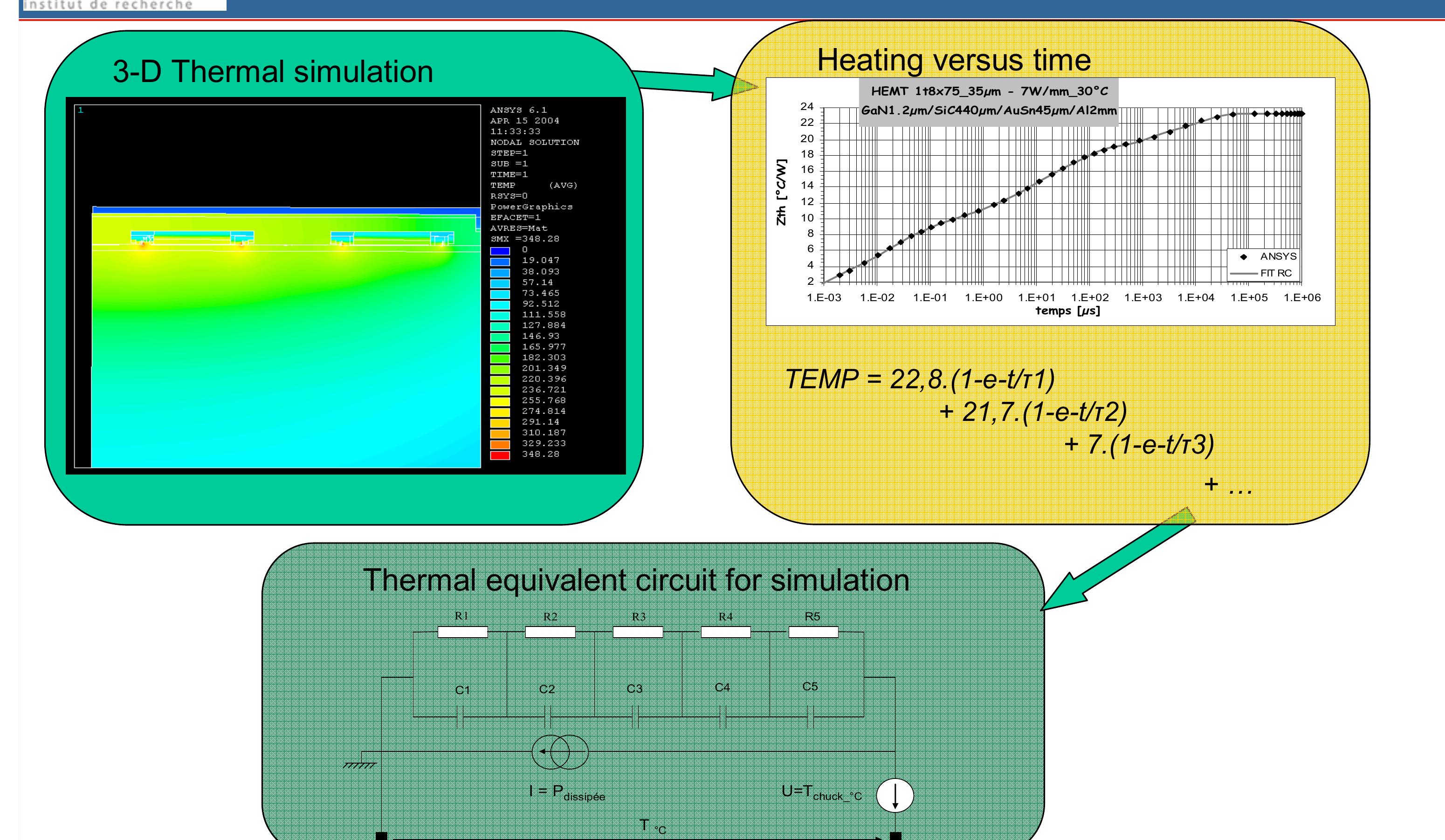 Figure 32 - Measurements for Optimization of RF Solid-State