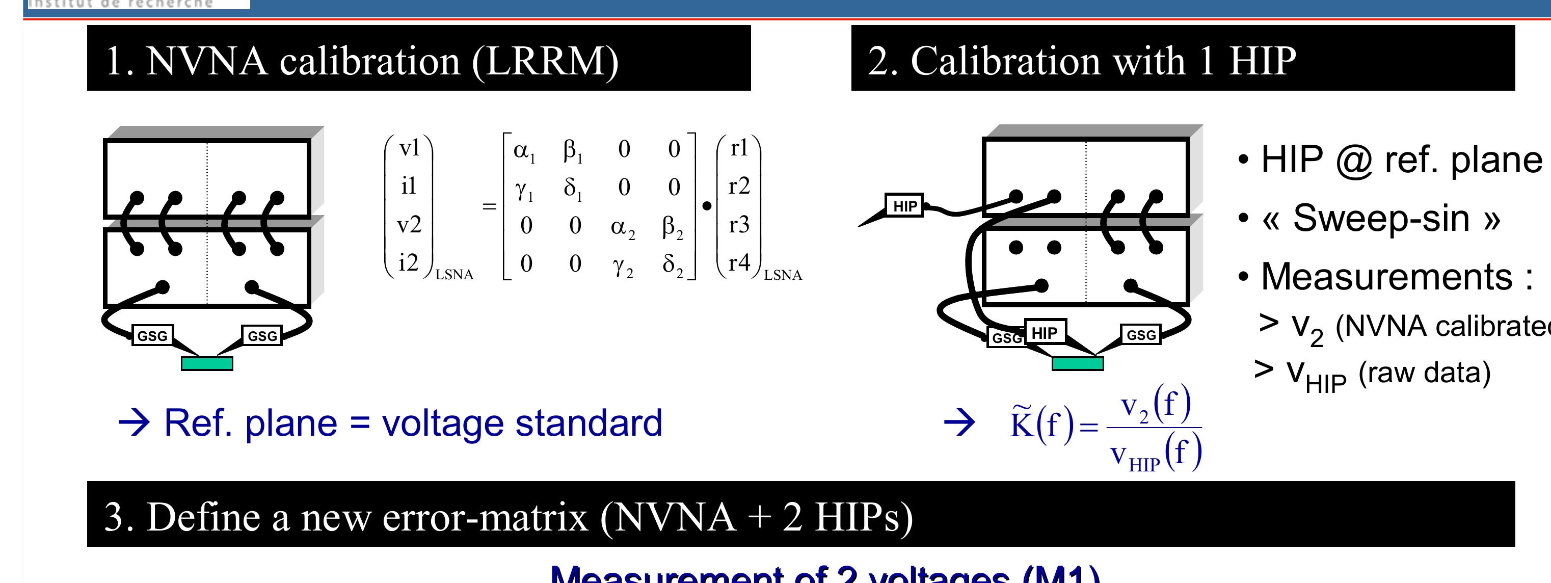 Figure 52 - Measurements for Optimization of RF Solid-State