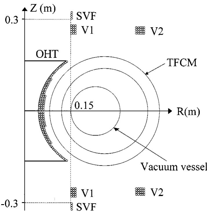 Poloidal cross section of the novillo tokamak showing the