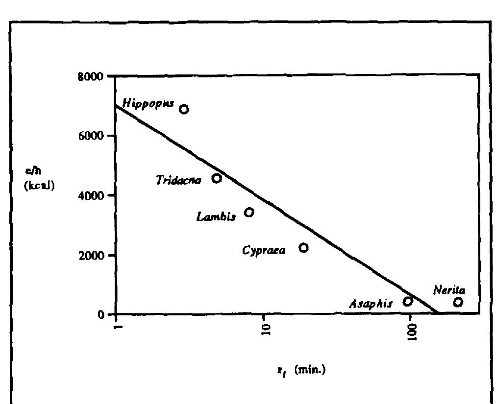 3 graph of the relationship between post-encoun- ter return