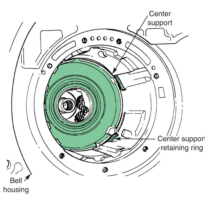 Figure 6 - Rebuilding Automatic Transmissions and Transaxles