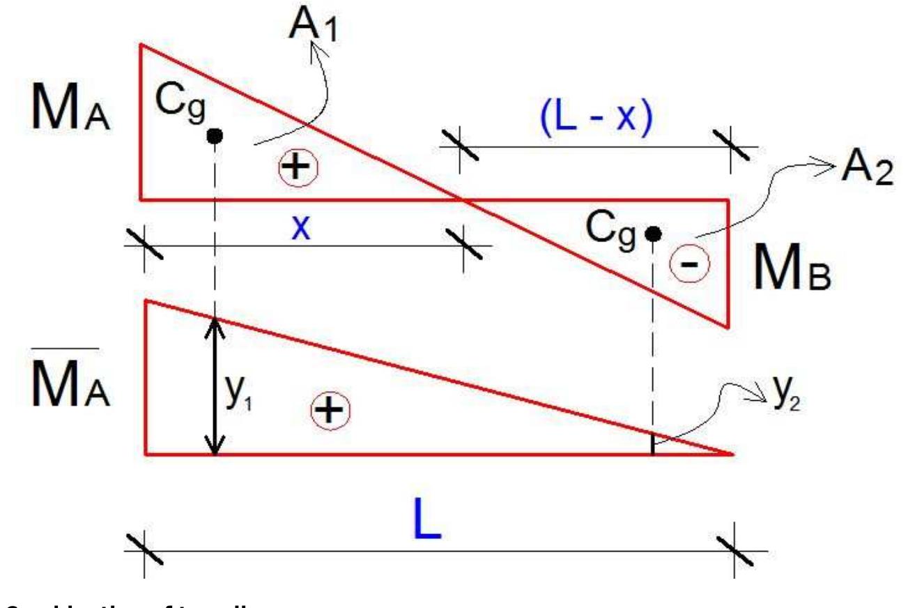 Figure 5 - Elaborate Formulation of Diagram Combination