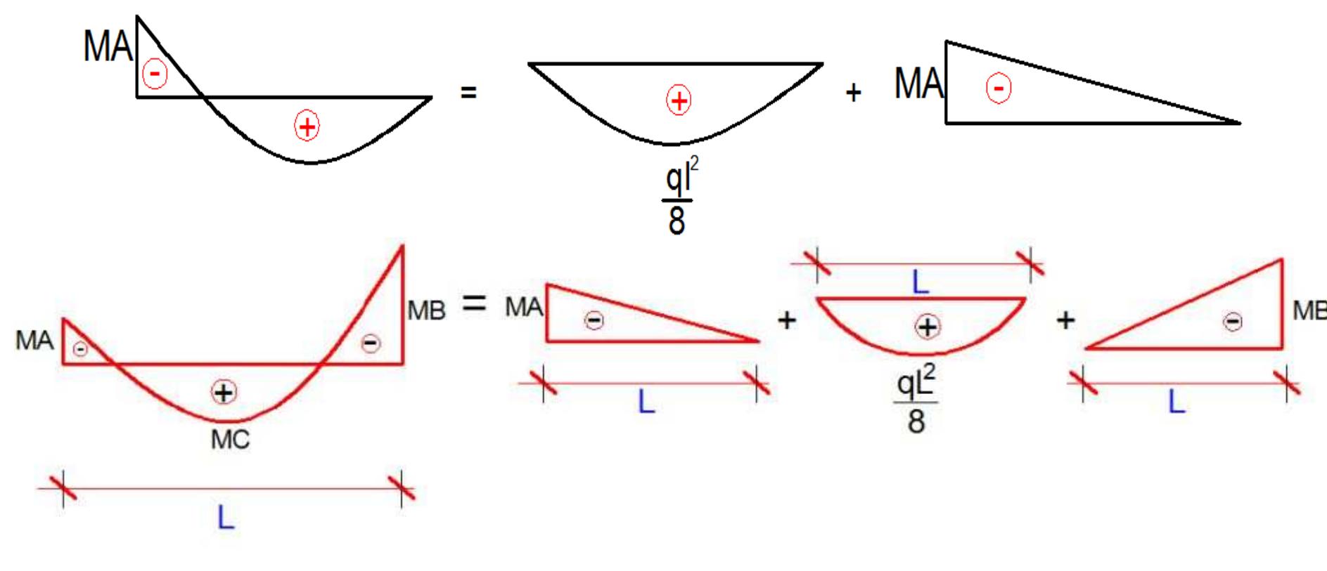5: separation of complex bending moment diagrams also if you