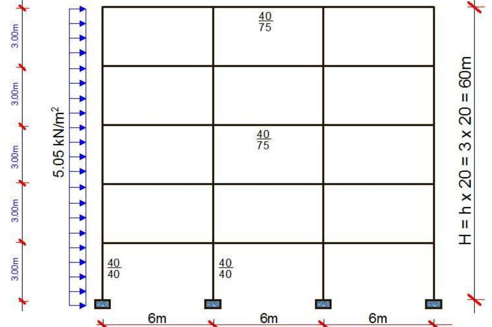 3: model frame subjected to wind load using the procedure