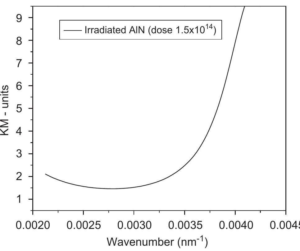 Uv-vis spectra of irradiated ain in km units.
