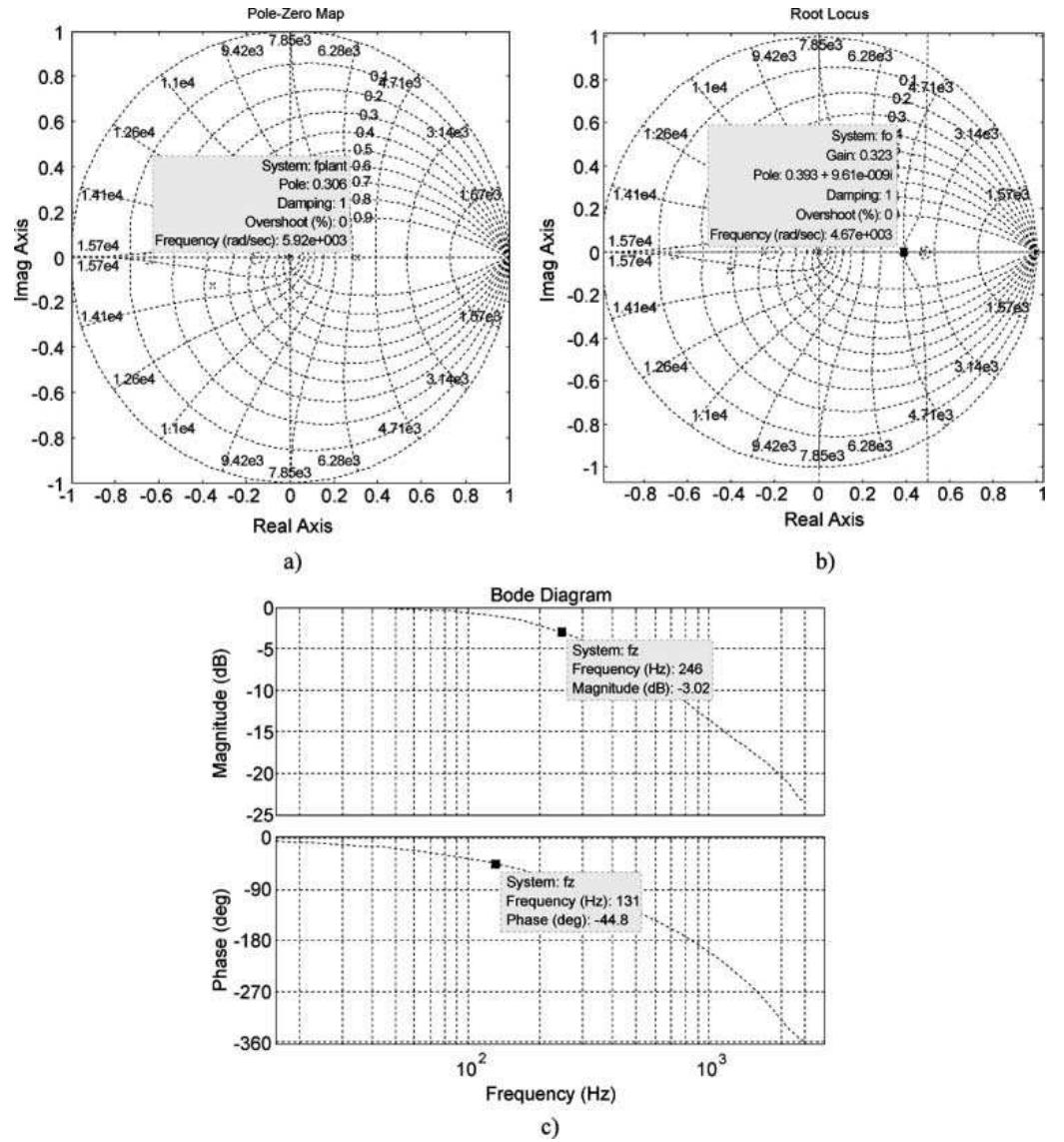 Design of the voltage controller in stand-alone control