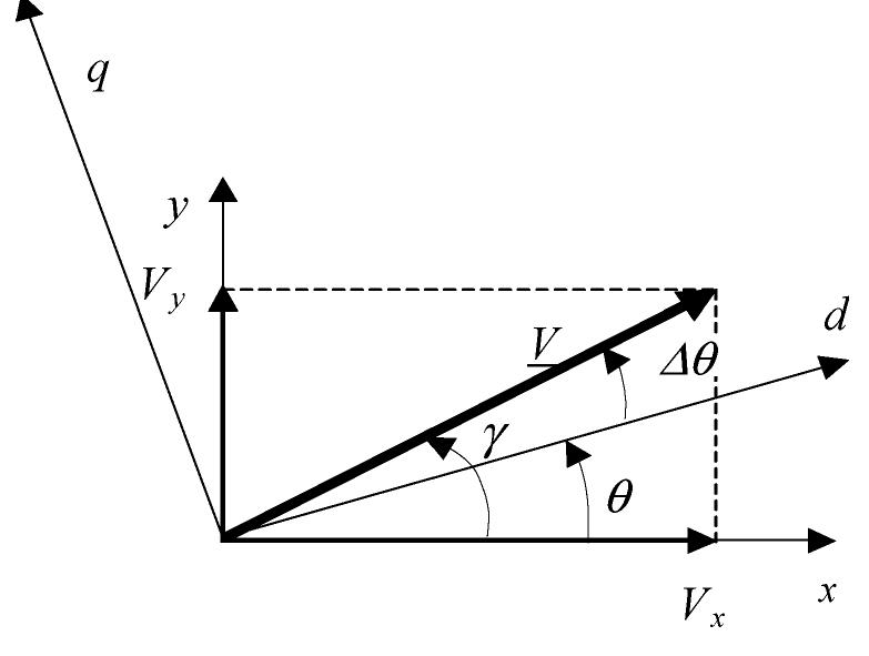 Phase angle detection with pll in xy-coordinate system. fig.