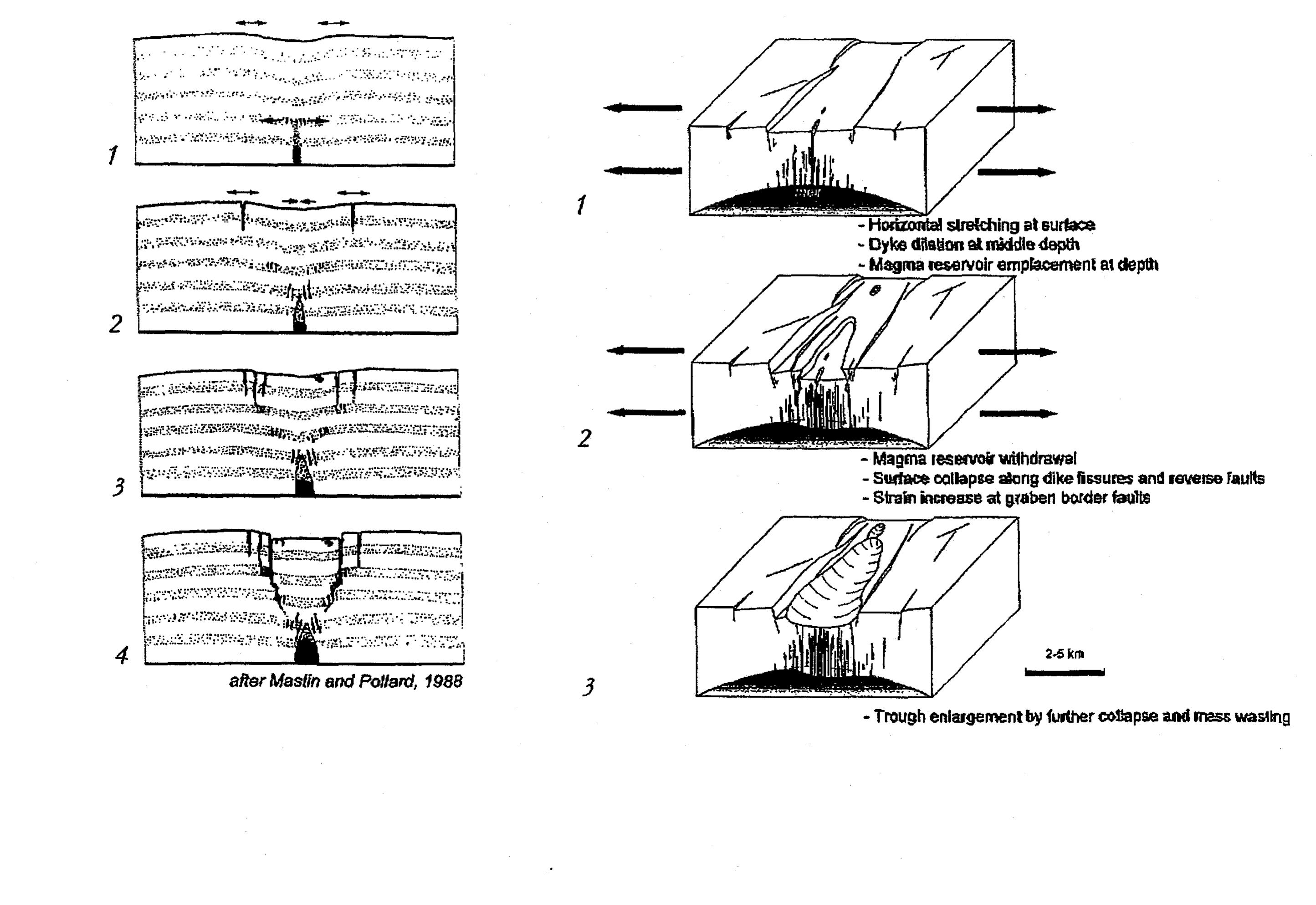 Figure 5 - GIANT DIKE SWARMS: Earth, Venus, and Mars