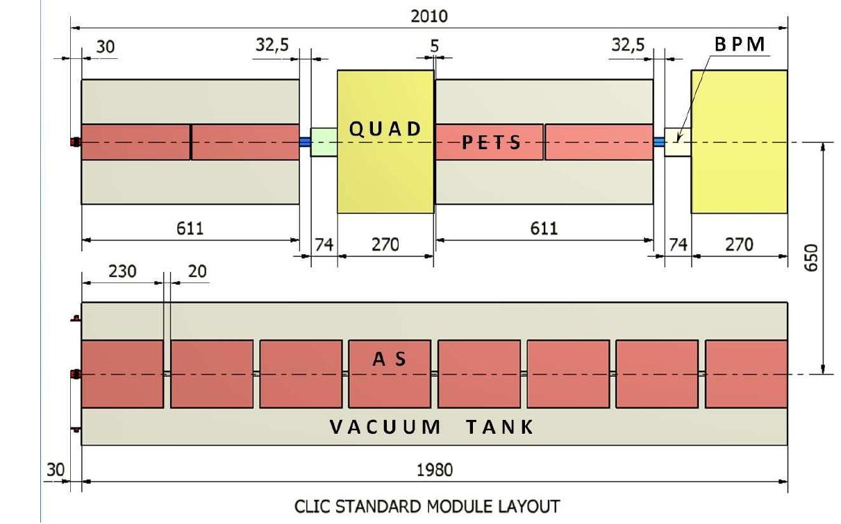 Schematic view of the standard module layout with the drive